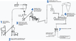 Products - Sphere-izer - Process - Extru-Tech, Inc.