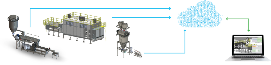 EXPRO AI™ - Extru-Tech, Inc.